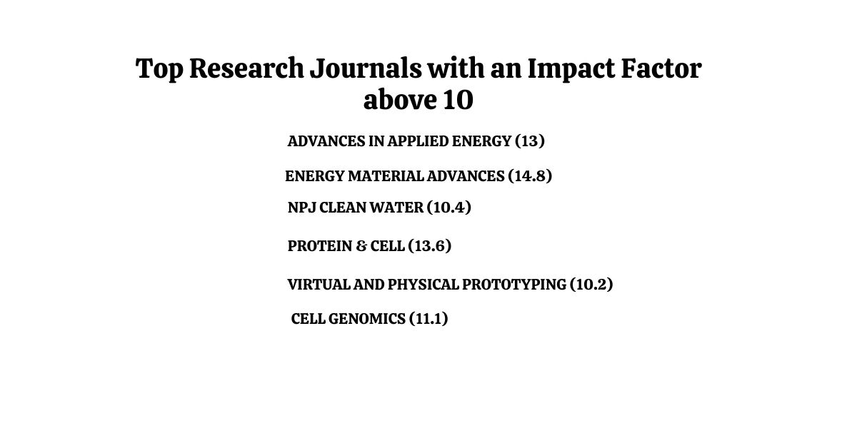 Top Research Journals with an Impact Factor above 10 - Research Journals